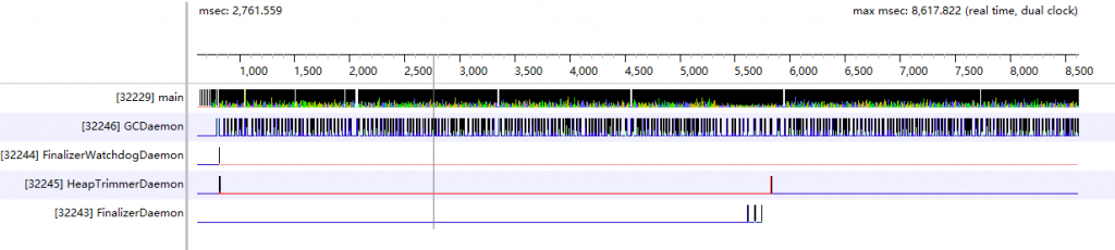 Android Performance: Allocation Tracker | nex3z's blog