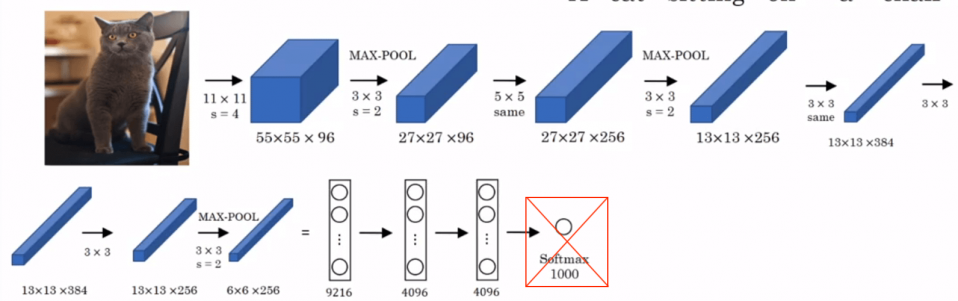 Deep Learning Note: 5-9 Sequence to Sequence 模型 | nex3z's blog