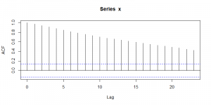 时间序列分析：随机游走 | nex3z's blog